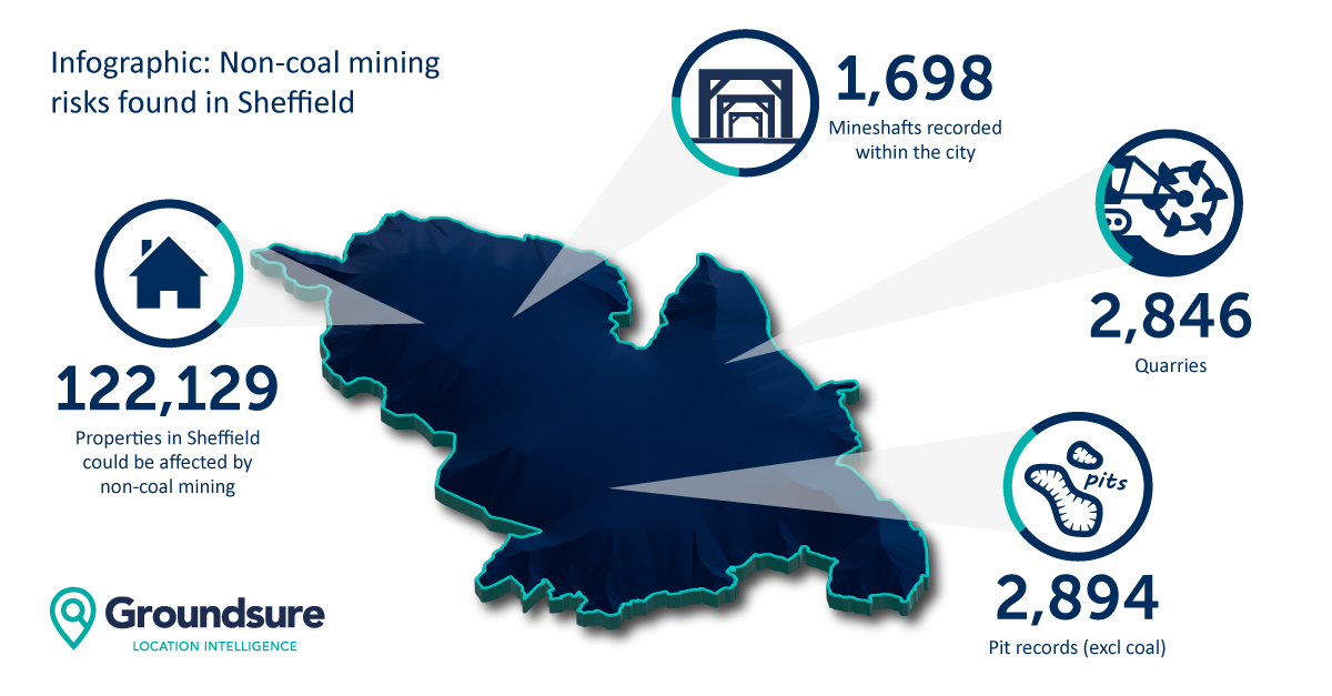 Sheffield: Turning Clay into Steel - Groundsure